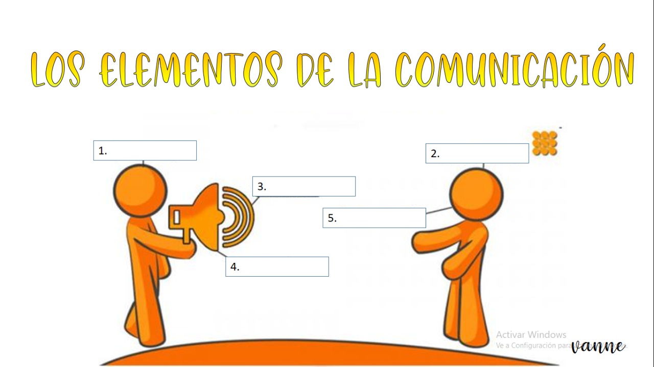Juegos de Lengua | Juego de Elementos de la comunicación (8) | Cerebriti