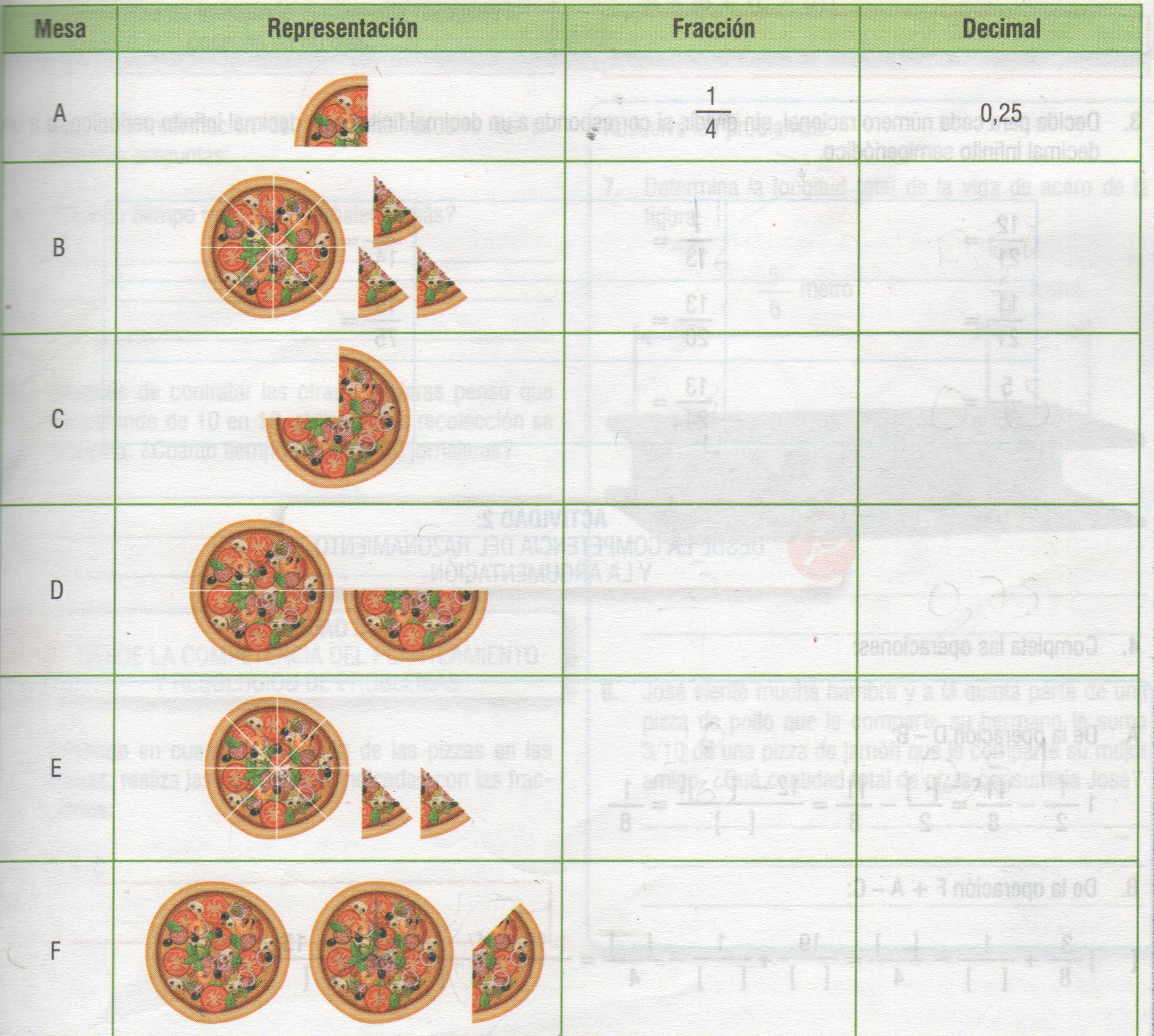 Juegos de Matemáticas | Juego de LAS FRACCIONES EN LA PIZZA | Cerebriti