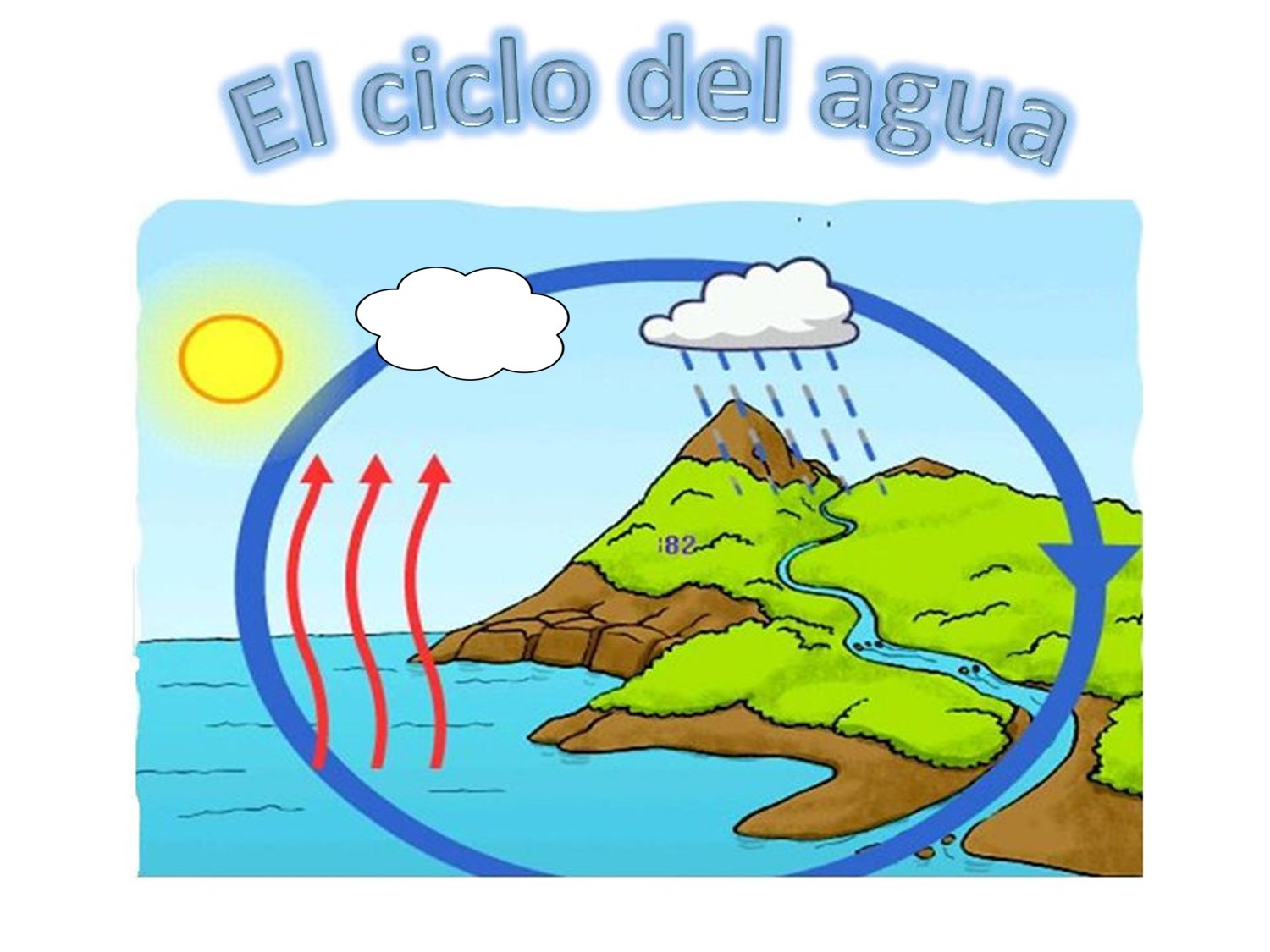 Ciclo Del Agua Dibujo The Best Porn Website