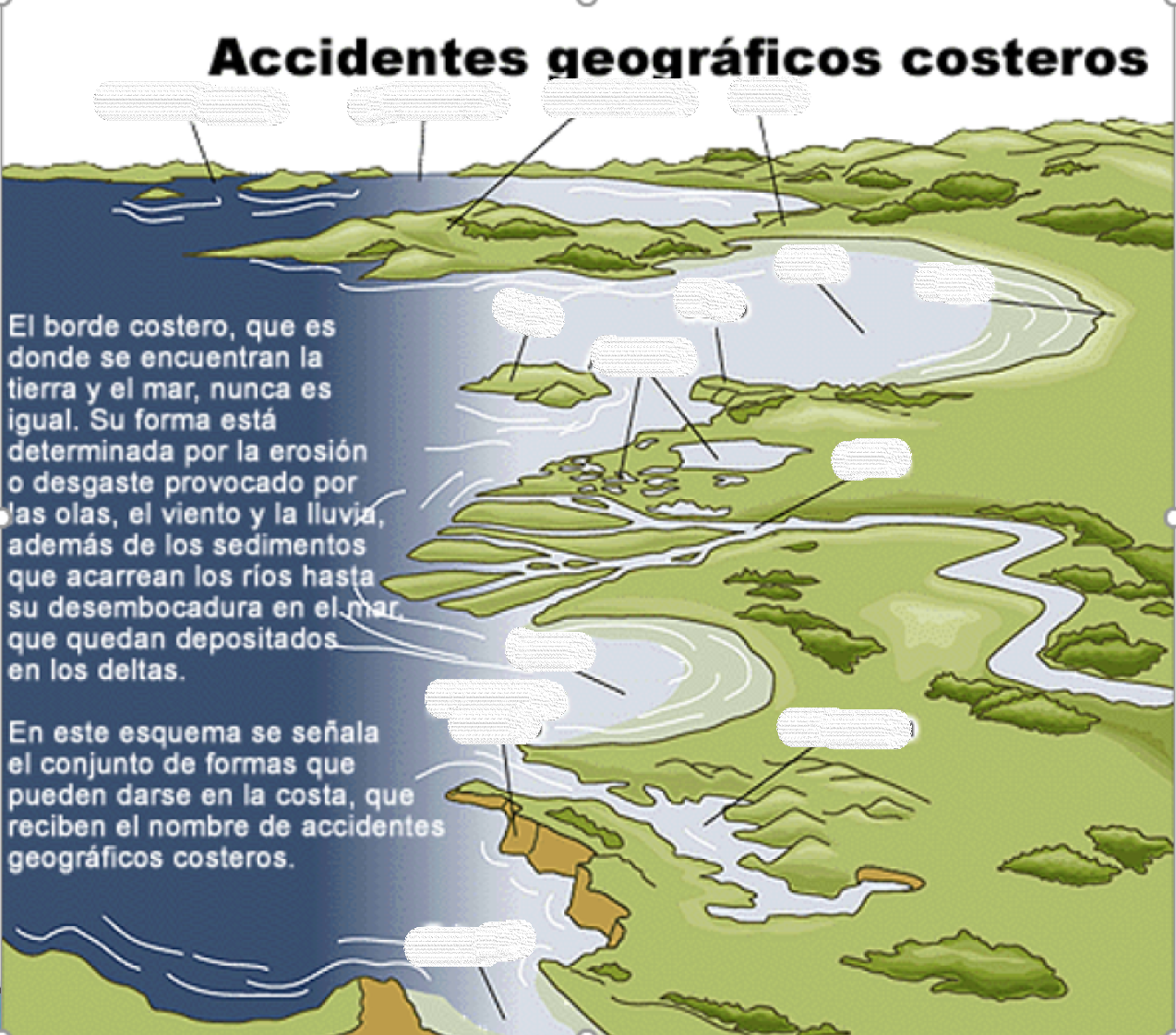 Accidentes Geograficos Y Aspectos Importantes De America