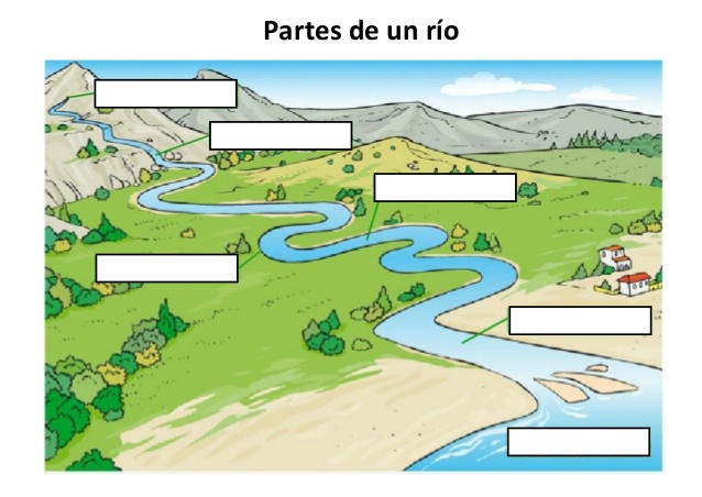 Juegos de Geografía | Juego de Indica las partes del río | Cerebriti