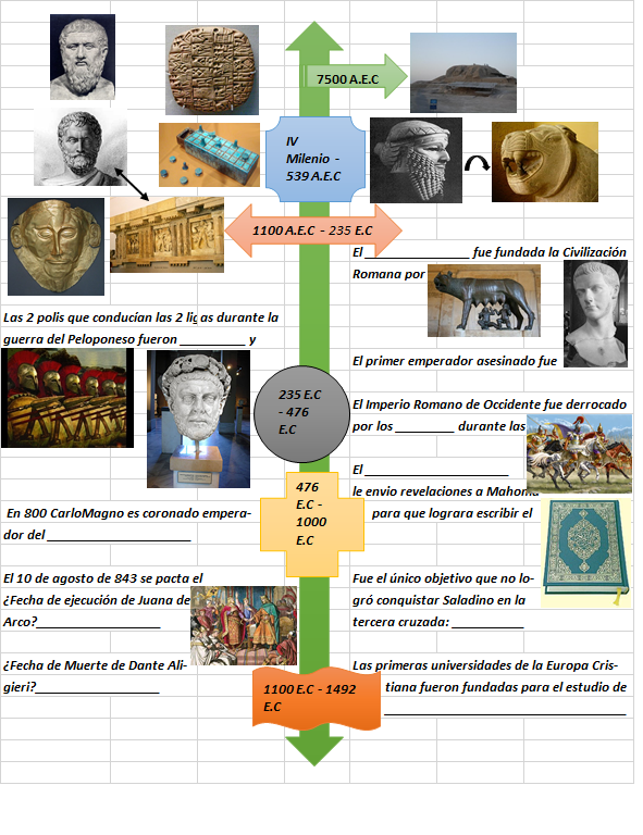 Juegos de Historia | Juego de Edad Antigua y Media: Línea del tiempo ...