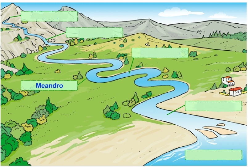 Juegos de Ciencias | Juego de Curso de un río 4º Primaria | Cerebriti Juegos de Ciencias | Juego de Curso de un río 4º Primaria | Cerebriti