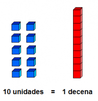 Juegos de Matemáticas | Juego de Decenas y unidades (1) | Cerebriti
