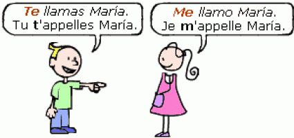 Juegos de Idiomas | Juego de Conjugaison du verbe s'appeler | Cerebriti