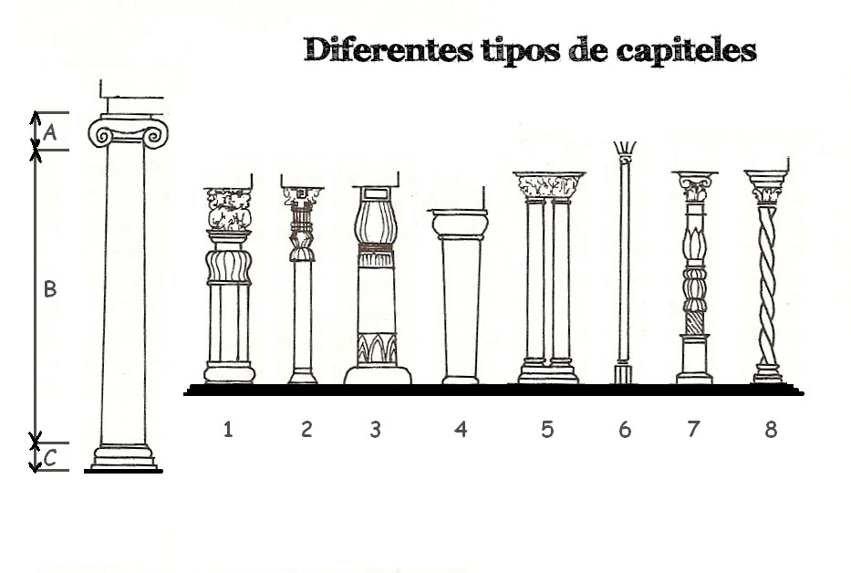 Juegos de Arte | Juego de Diferentes tipos de columnas-capiteles ...