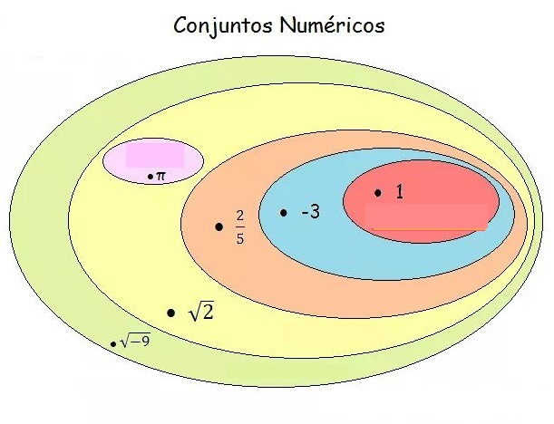 Juegos de Matemáticas | Juego de El conjunto de los números | Cerebriti